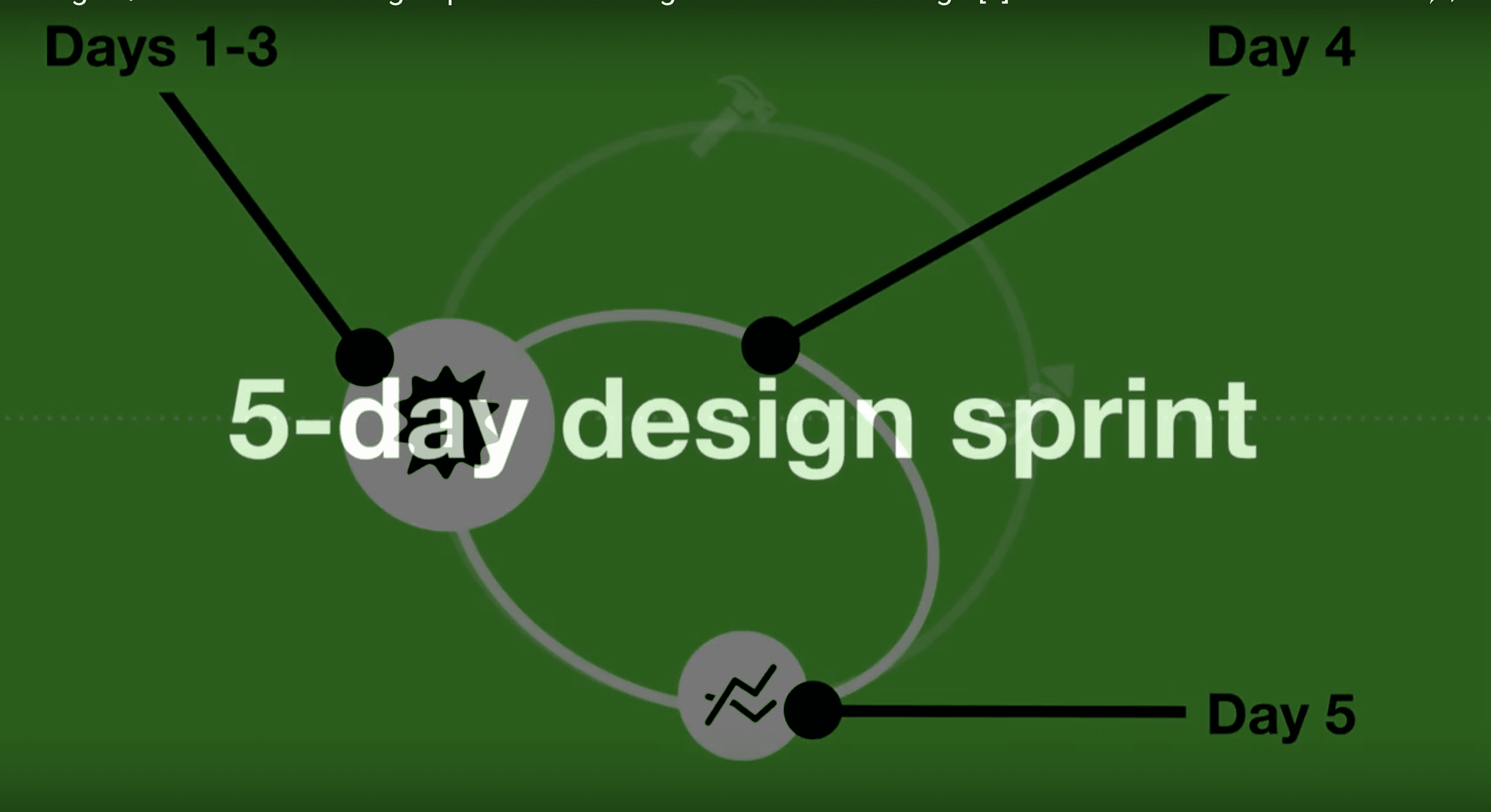 Design Sprint Videos Training & Learning - Innovation Training | Design ...