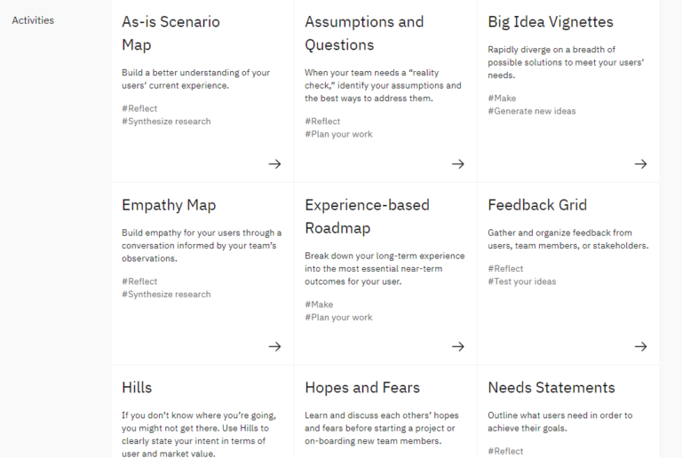 IBM Design Thinking Training and Resources | InnovationTraining.org