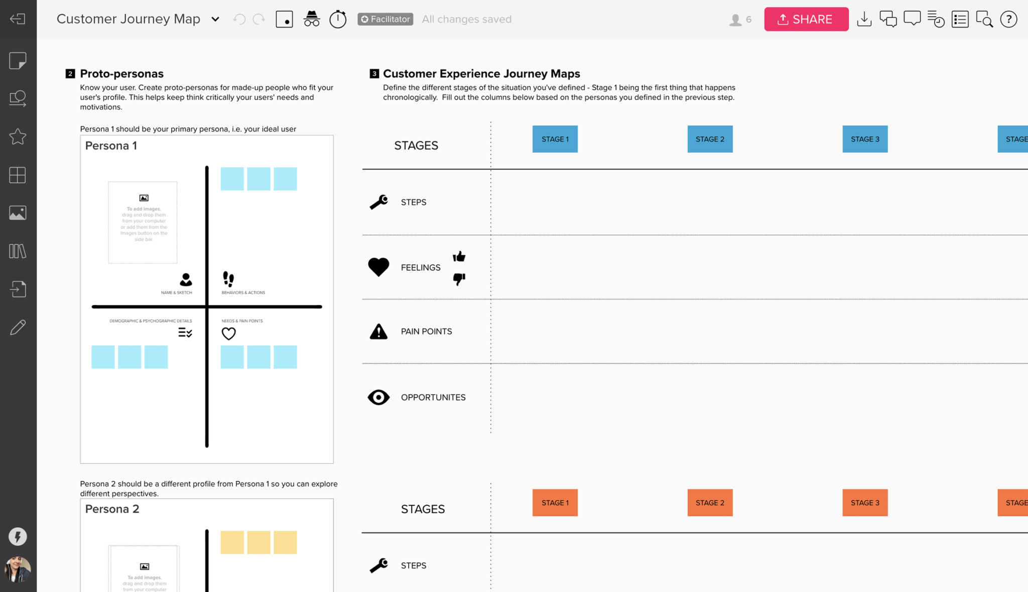 Customer or User Journey Mapping Templates from Mural