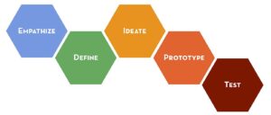 Design Thinking and Design Abilities