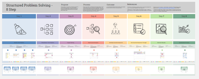 Creative Problem Solving Templates