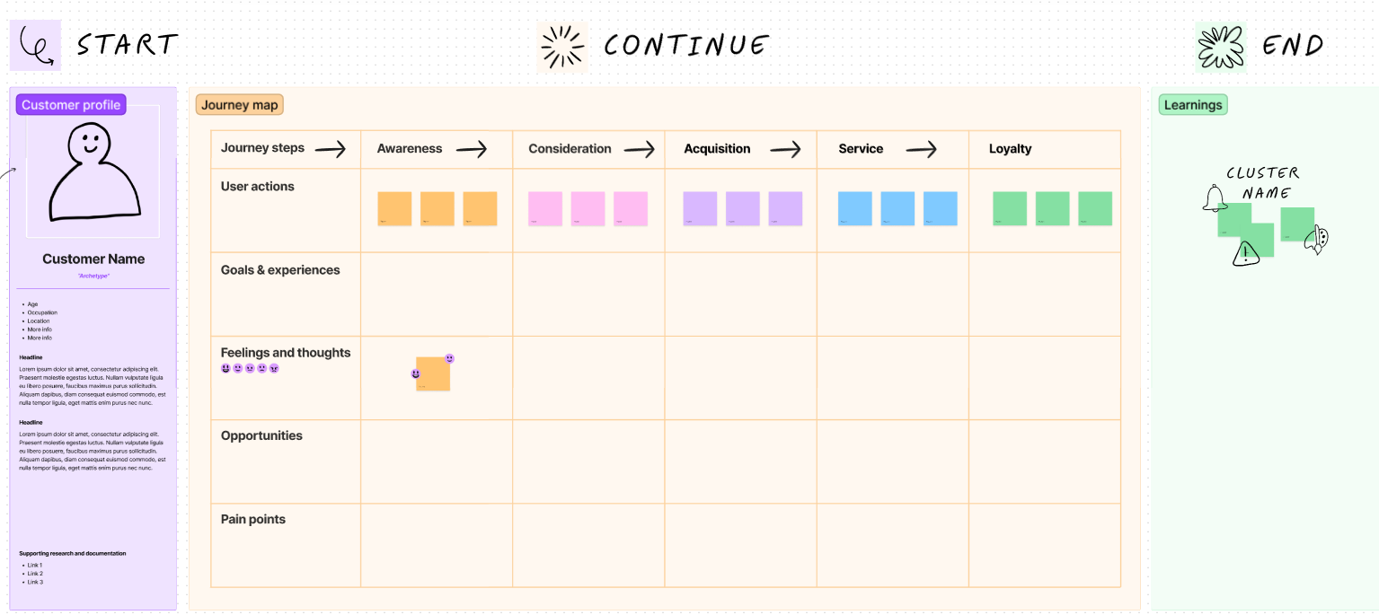 Figma Templates - Innovation Training | Design Thinking Workshops