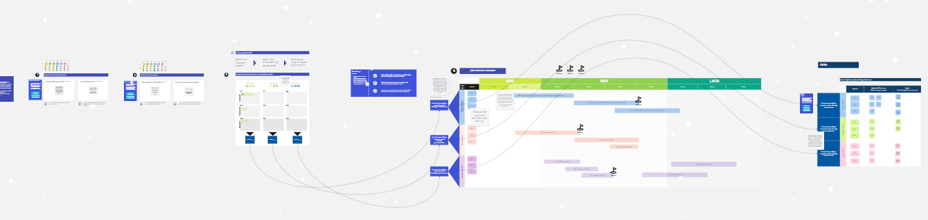 Top Strategic Planning Templates to Use this Year