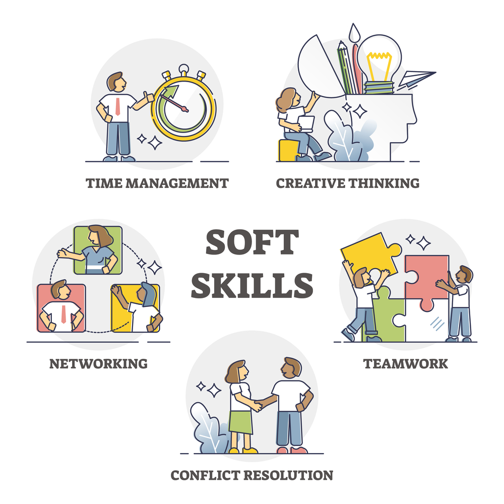 Softest of the Soft Skills Training Workshops - Innovation Training ...
