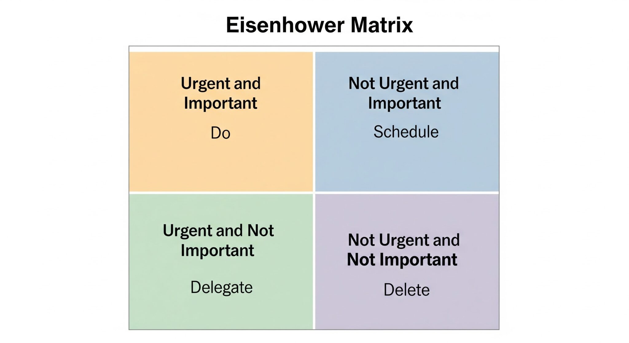 Eisenhower Time Management Matrix: Prioritize and Strategize Amidst ...