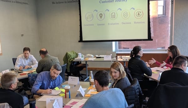 Design Thinking Pair Activity - Innovation Training | Design Thinking ...