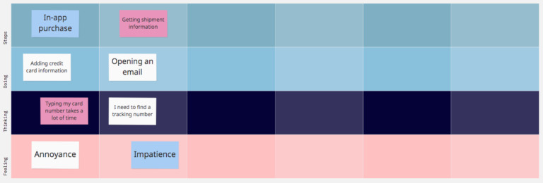 How to Create Scenarios for Design Thinking | Innovation Training.org