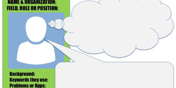How to Create Personas for Design Thinking | Innovation Training