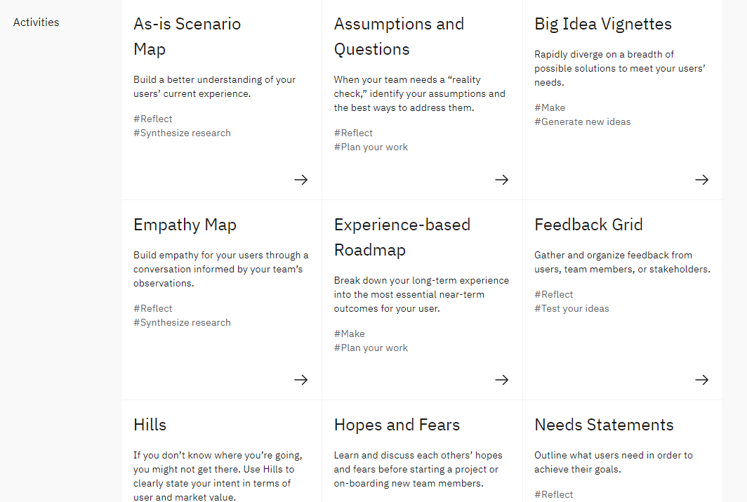 IBM Design Thinking Training and Resources | InnovationTraining.org