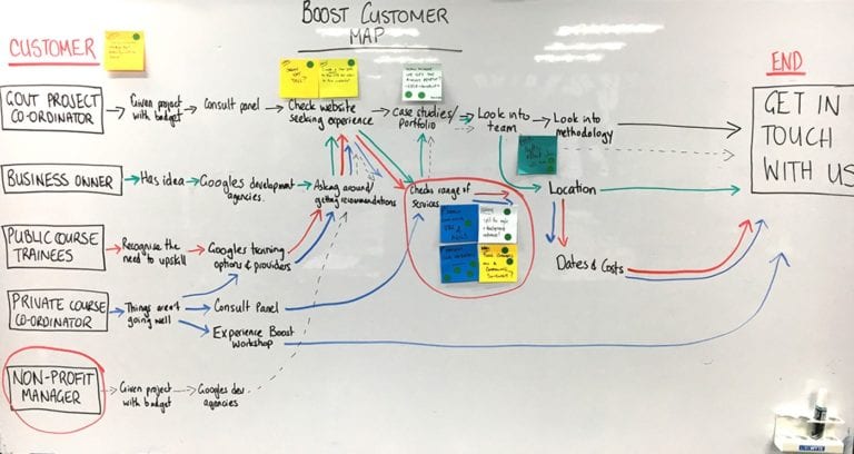 Design Sprint Case Studies | InnovationTraining.org | Design Thinking ...