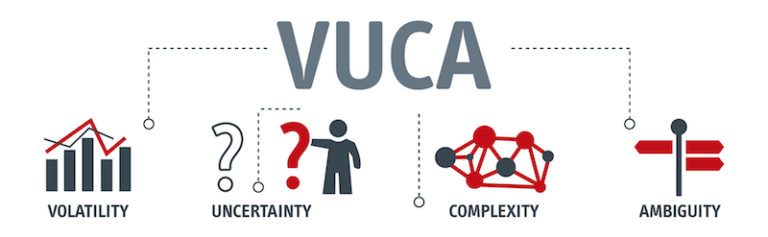VUCA Leadership Training Workshops | InnovationTraining.org