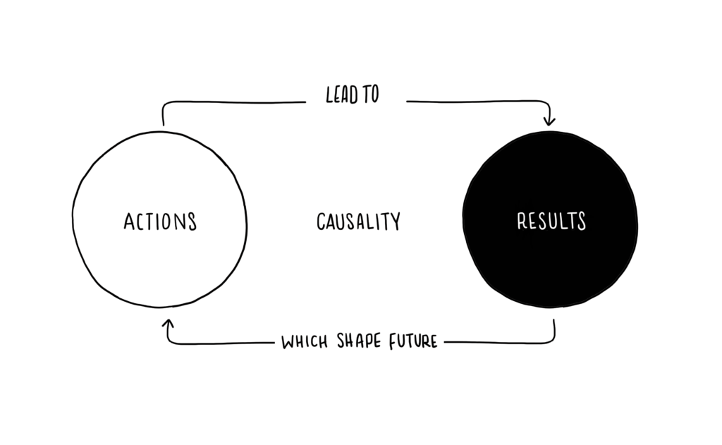 Systems Thinking Training Techniques | InnovationTraining.org