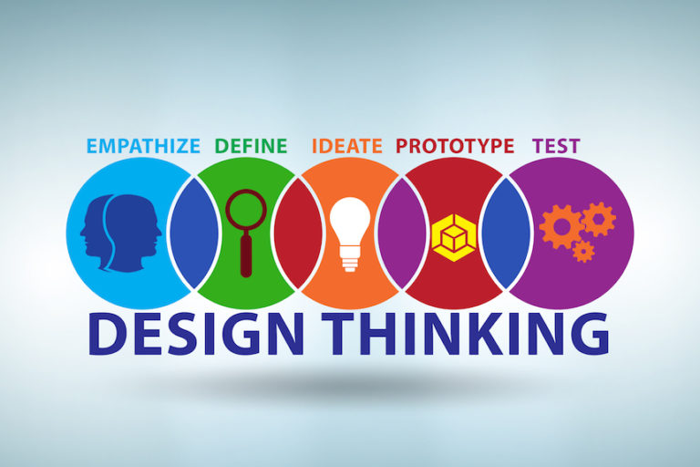 Design Thinking Workshop Program Resources - Innovation Training Workshops