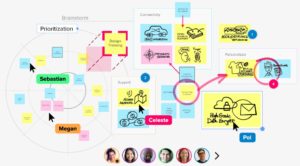 What is MURAL and How to Use it for Design Thinking