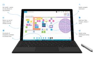 What is Stormboard? | Remote Working Software Tools
