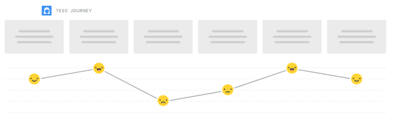 What is Smaply? | Remote Working Software Tools