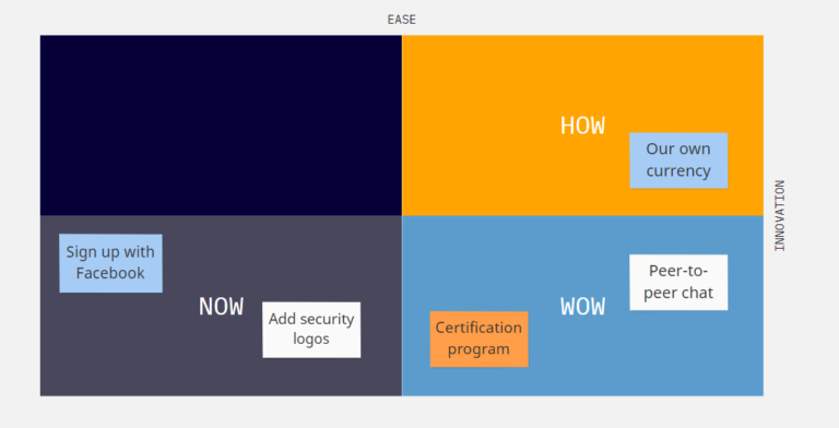 how-now-wow-template - Innovation Training | Design Thinking Workshops