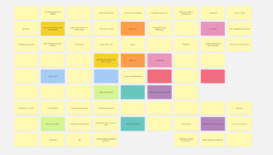 Top Templates for Brainstorming (Online or In-Person)