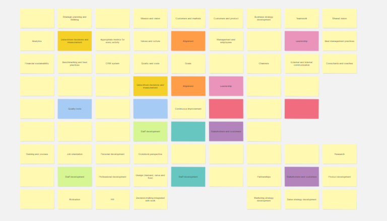 Top Templates for Brainstorming (Online or In-Person)