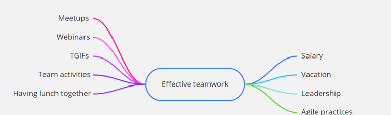 Top Templates for Brainstorming (Online or In-Person)