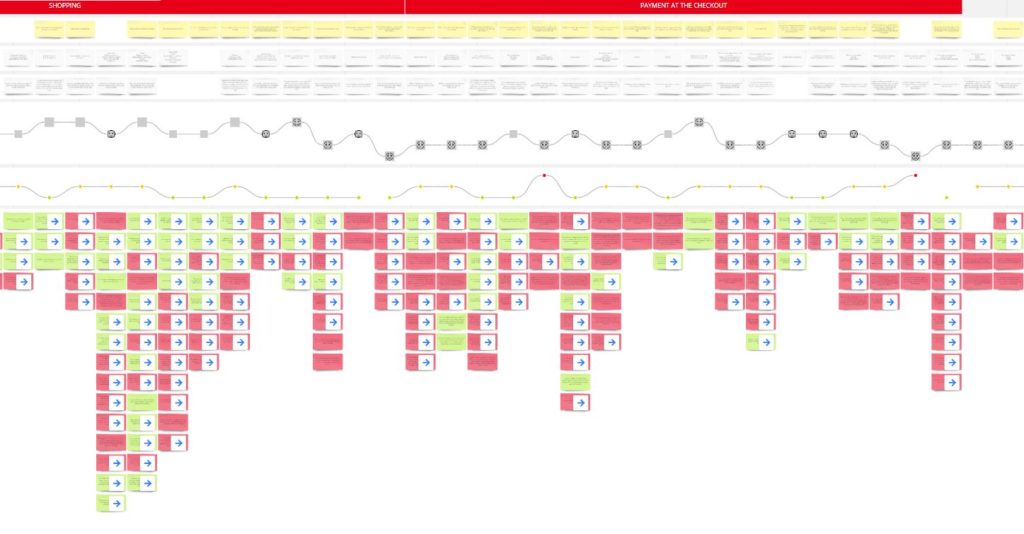 5 Customer or User Journey Mapping Templates