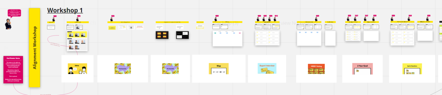 Virtual Design Sprint Templates from Miro | InnovationTraining.org