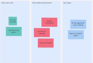 Top Agile Sprint Retrospective Templates