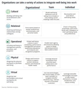 5 Key Trends from Deloitte’s 2021 Global Human Capital Trends Report