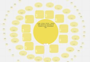 Liberating Structures Training and Templates