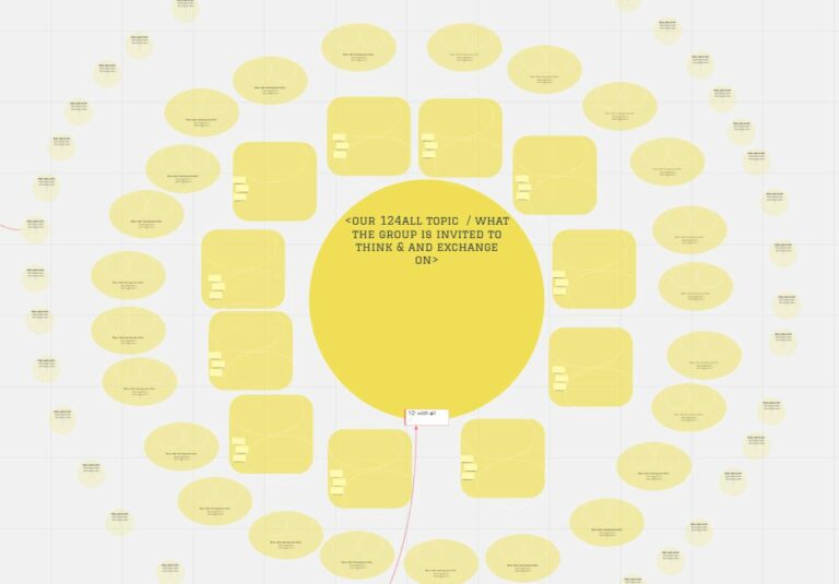 Liberating Structures Training and Templates