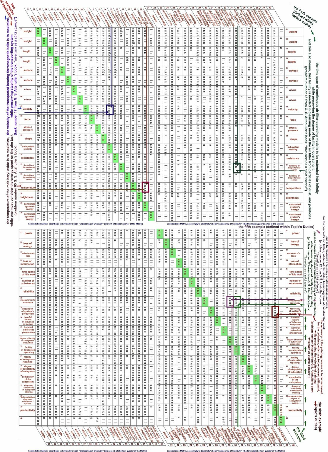 TRIZ Training on the Theory of Inventive Problem Solving - Innovation ...