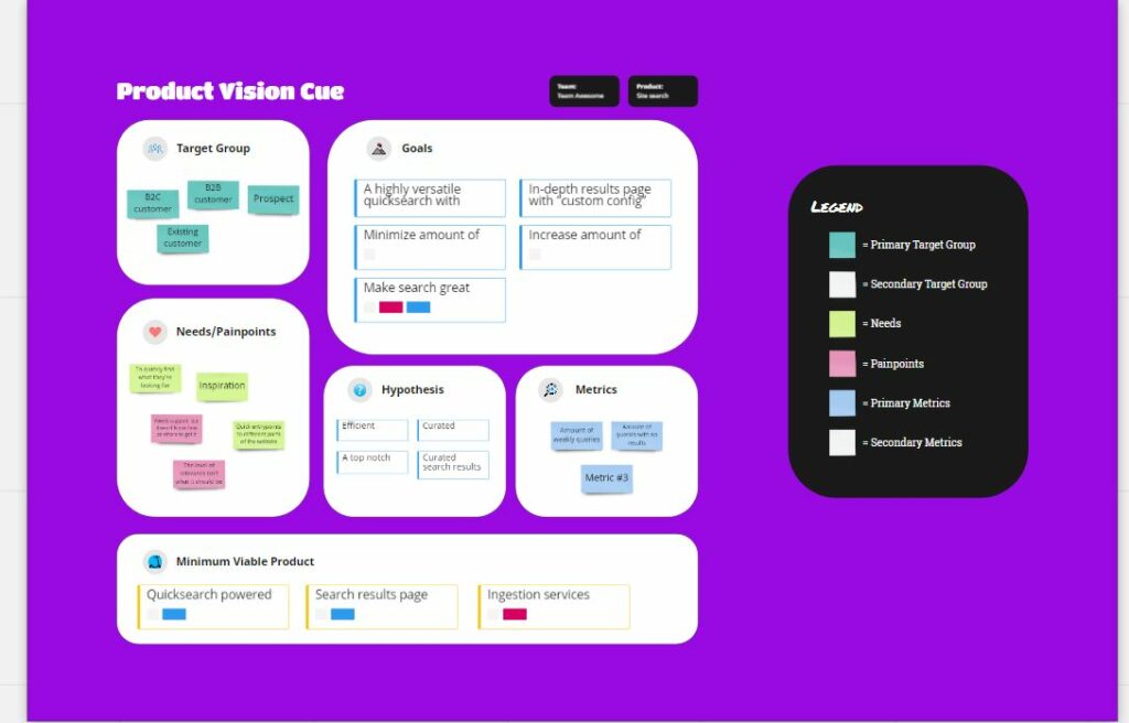 Vision Canvas Templates for Organization Vision & Product Design