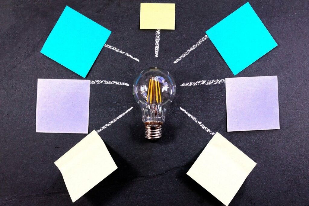 Methods to Generate Ideas in Design Thinking - Innovation Training ...