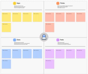 FigJam by Figma Innovation Templates