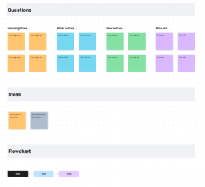 FigJam by Figma Innovation Templates