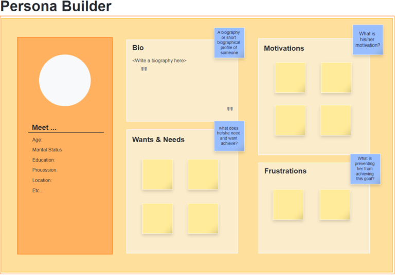 Zoom Whiteboard Templates for Innovation