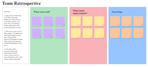 Best Digital Agile Sprint Retrospective Templates