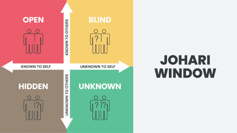 Johari Window Training Guide - Innovation Training | Design Thinking Workshops