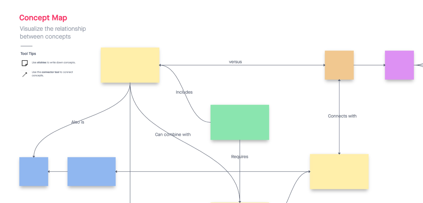 Top Templates for Brainstorming (Online or In-Person)