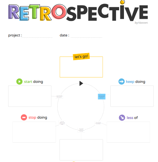 Scrum Retrospective Template Scrum Retrospective Template