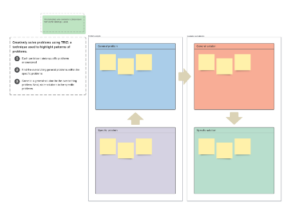 Creative Problem Solving Templates