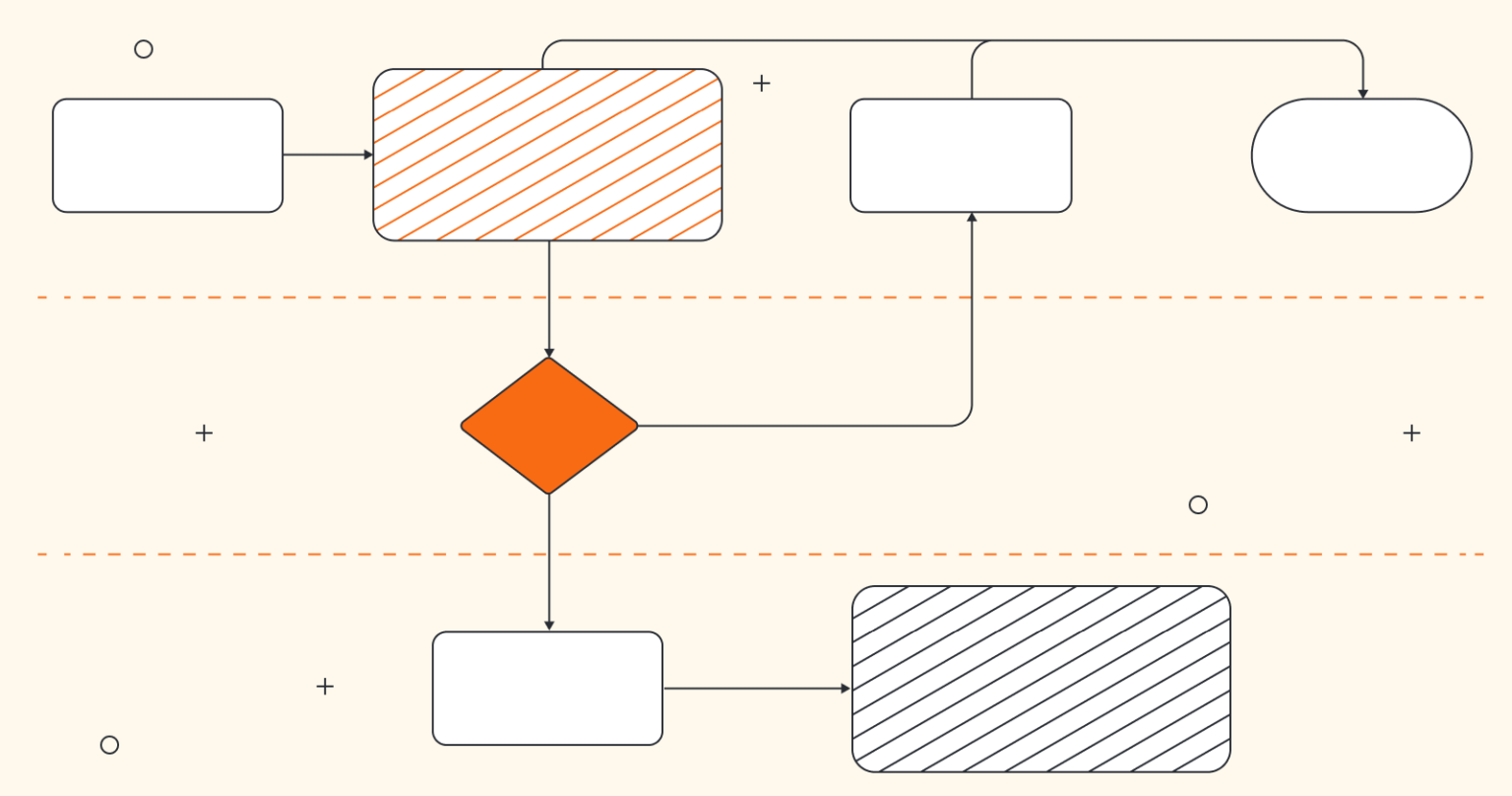 What is Lucidchart and How to Use It for Visual Collaboration - Innovation Training | Design ...