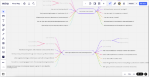 Mind Mapping with AI: How to Create a Mind Map with Miro AI ...