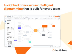 Lucidchart vs. Lucidspark: When, why, and how to use them both ...