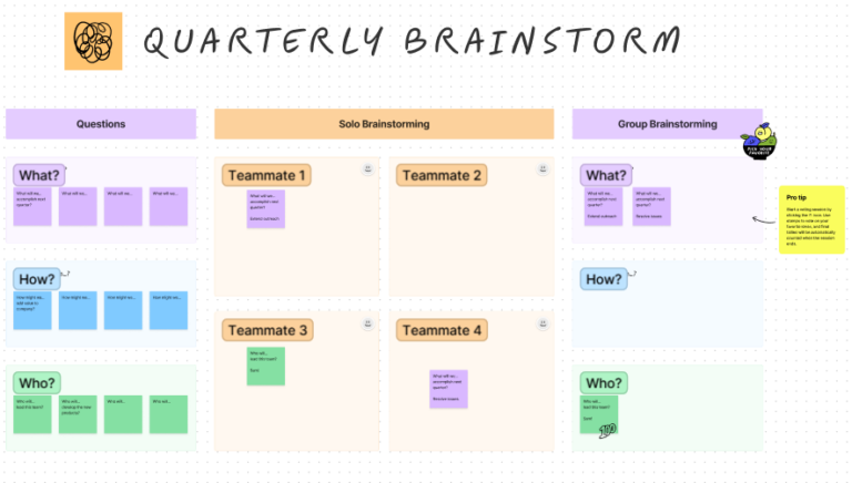 Figma Templates - Innovation Training | Design Thinking Workshops