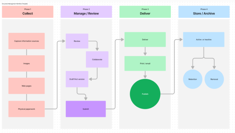 Figma Templates - Innovation Training | Design Thinking Workshops