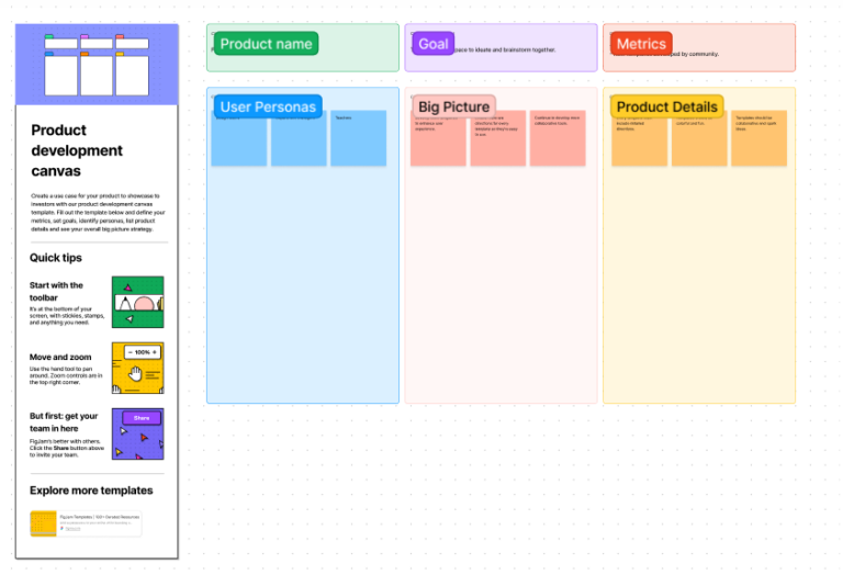 Agile Project Management Templates for Agile Teams (Free Templates)