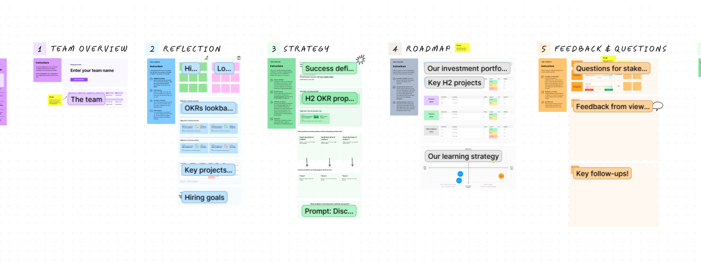 Best Corporate Strategy Templates