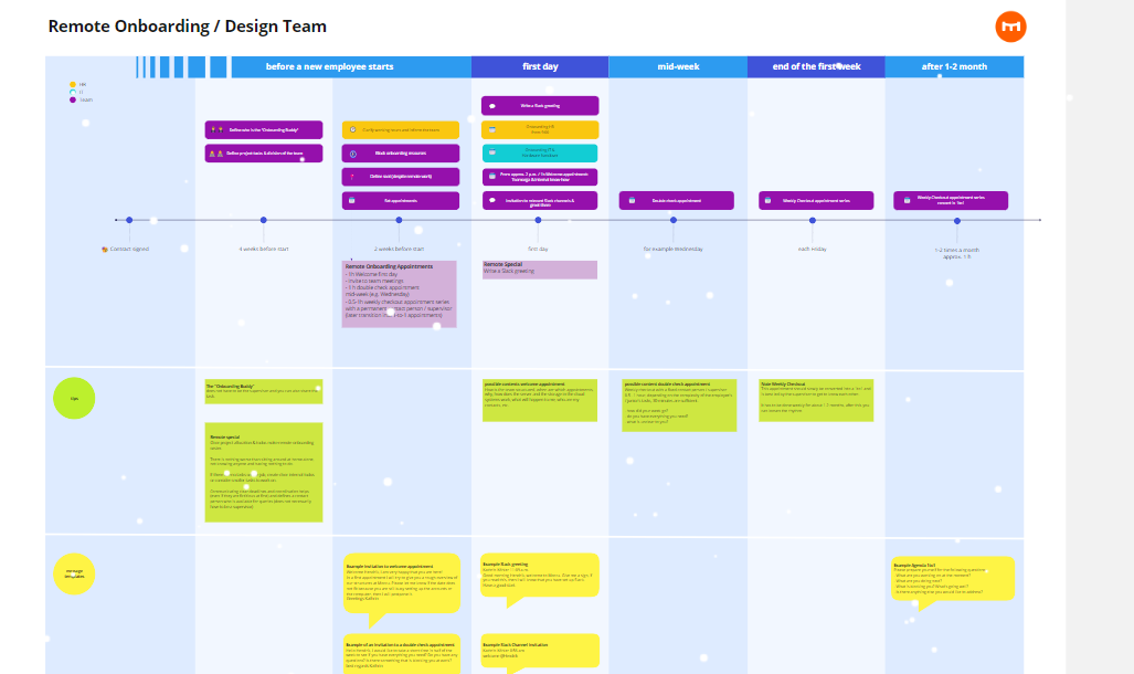 Top HR Strategy Plan Templates