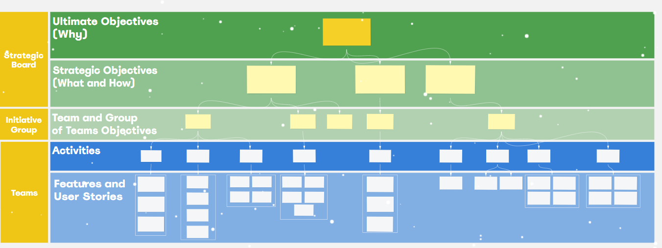 Top Strategic Planning Templates to Use this Year